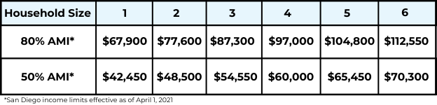AMI April 2021 - SBCS